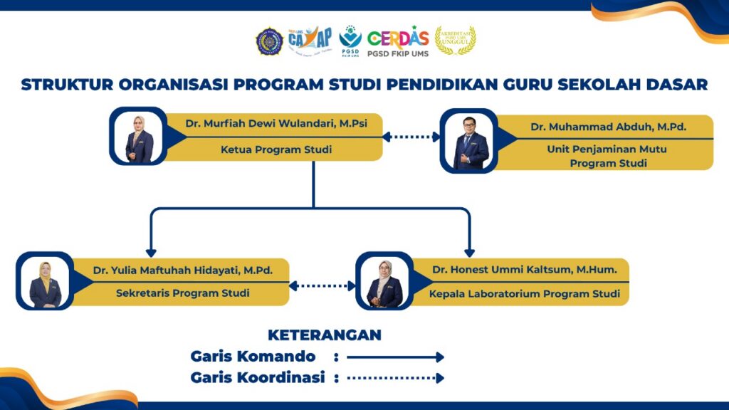 Struktur Organisasi PGSD – PGSD FKIP